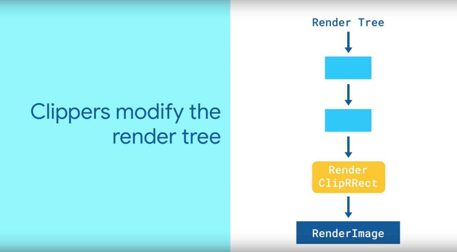 【Flutter】ClipRRectの基本とサンプルコード