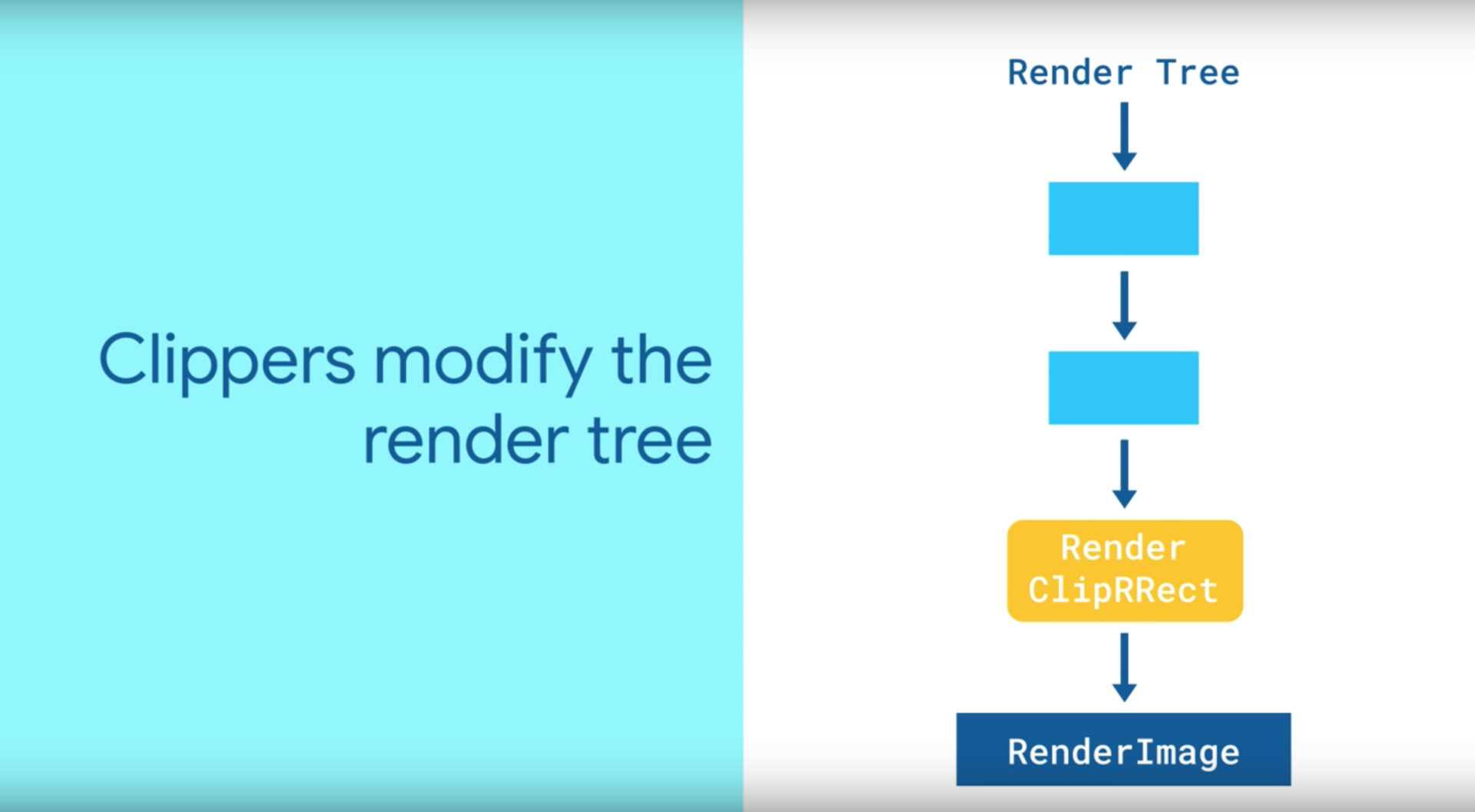 【Flutter】ClipRRectの基本とサンプルコード