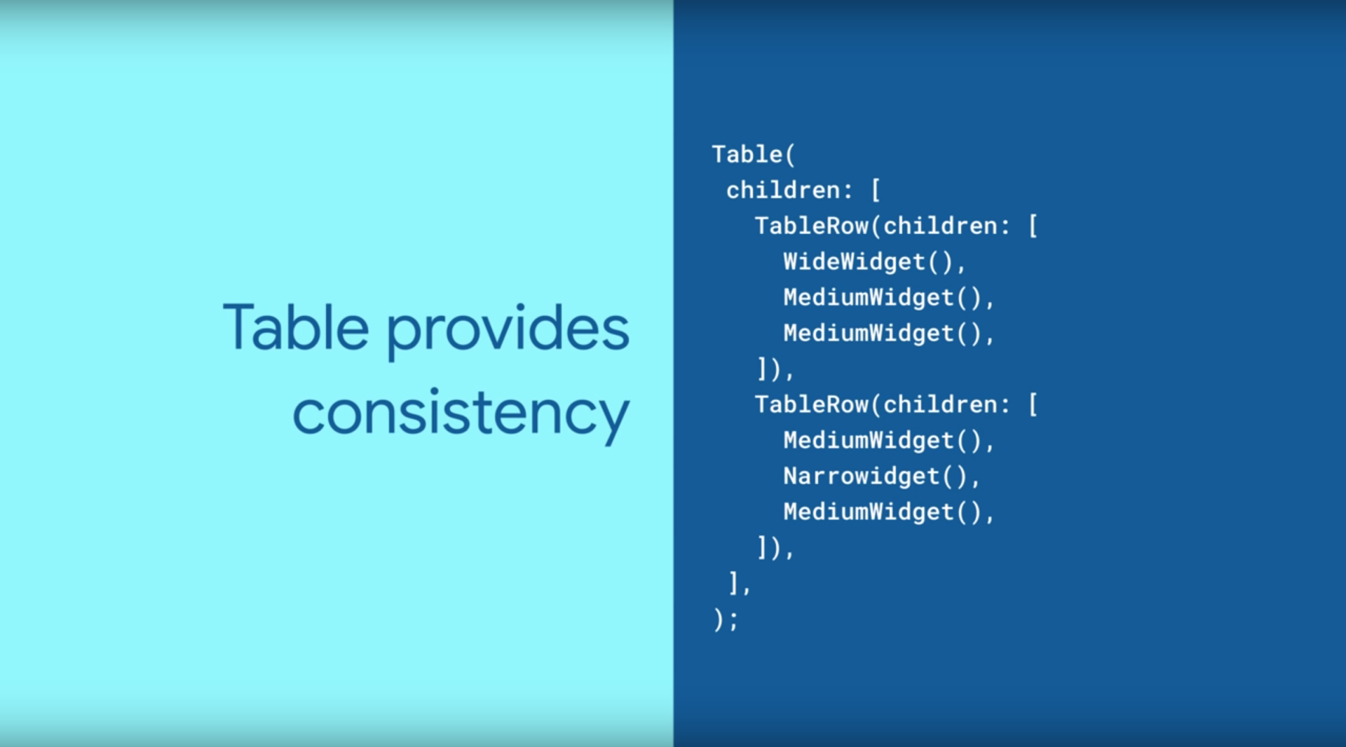 【Flutter】Tableの基本とサンプルコード