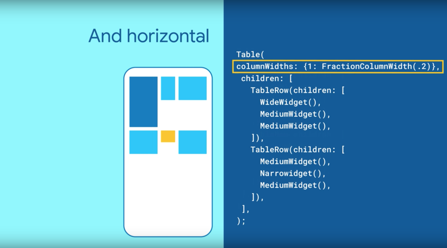 【Flutter】Tableの基本とサンプルコード